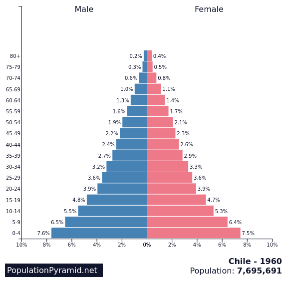 Chile-France Forum analyzed big data’s challenges on diseases ...